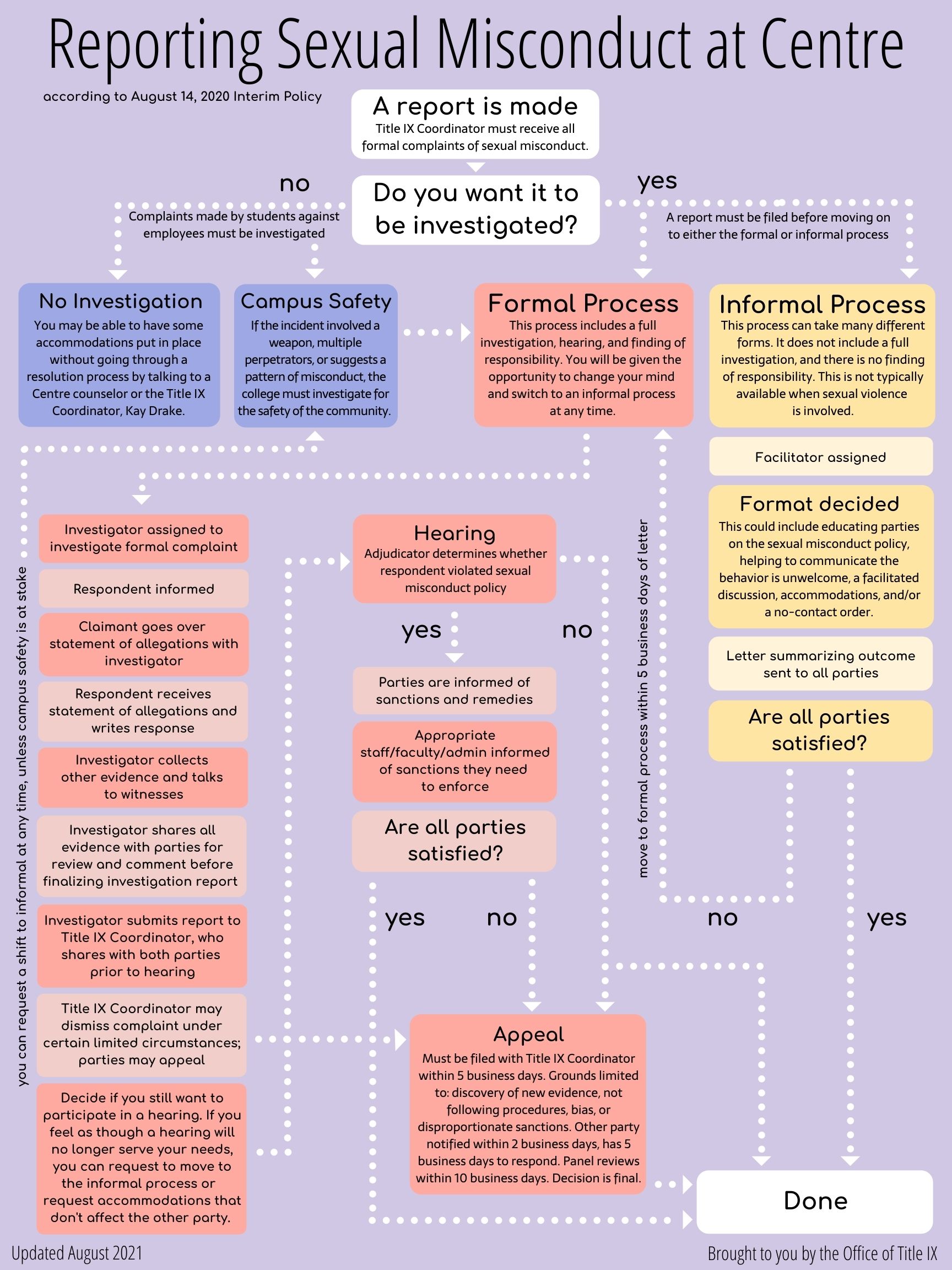 What to Do in Case of an Incident - Main View | What to Do in Case of ...